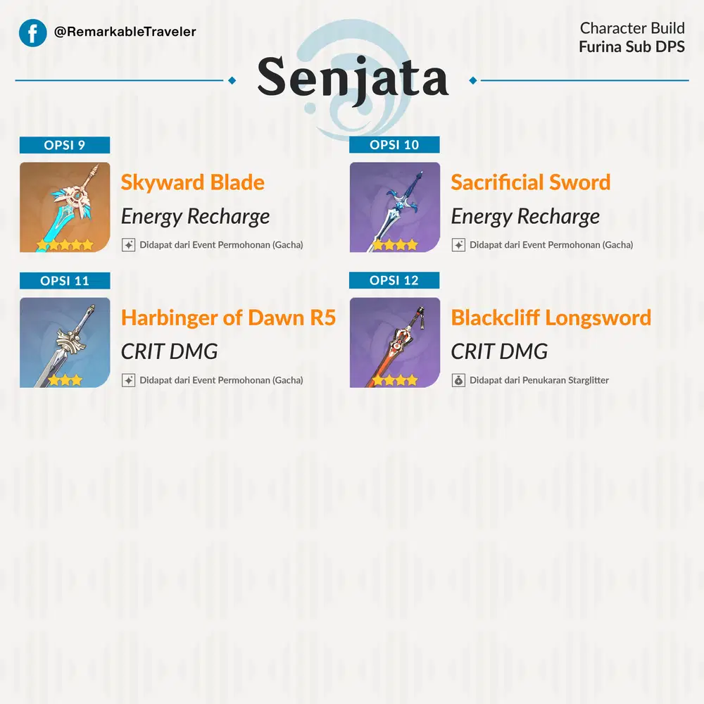 [Mini Guide] Character Build: Furina Sub DPS [Build Karakter Furina ...