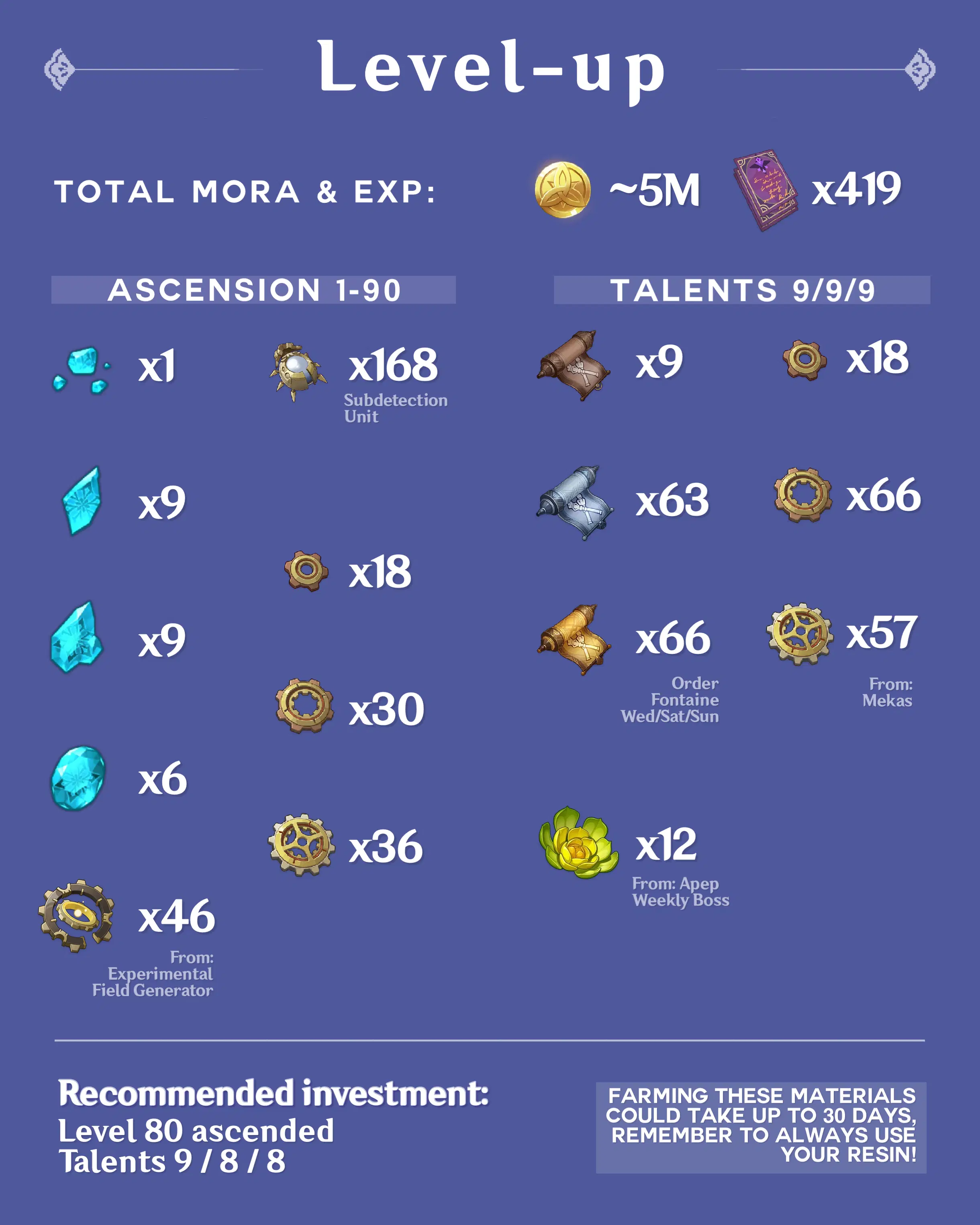[4.1. Guide] Wriothesley Build 🥊 (Cryo On-Field DPS) Genshin Impact ...