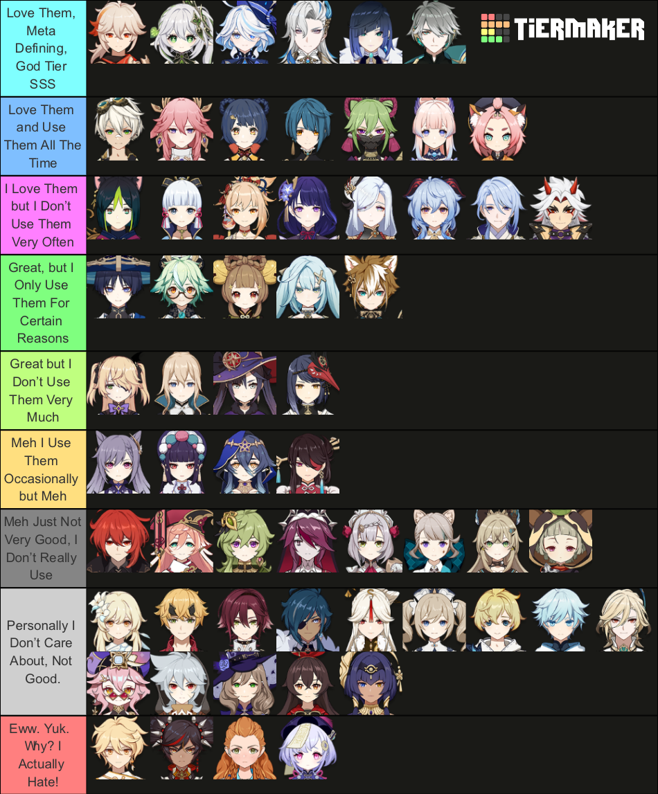 Tier List Based On How Useful, How Often I Use, and How Much I Like My ...