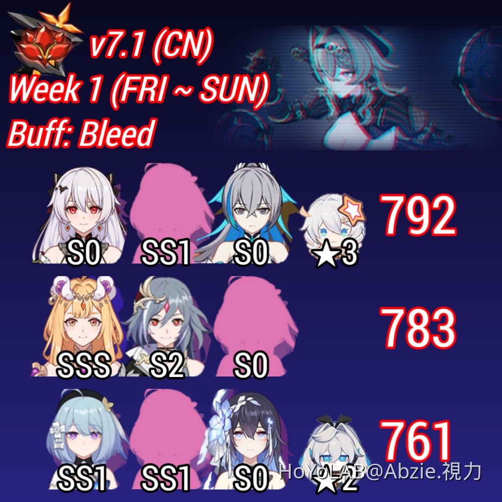 Week 1 (FRI ~ SUN), Vill-V (Bleed) | Redlotus Abyss Gameplay Compilation v7.1 (CN Server) Honkai ...