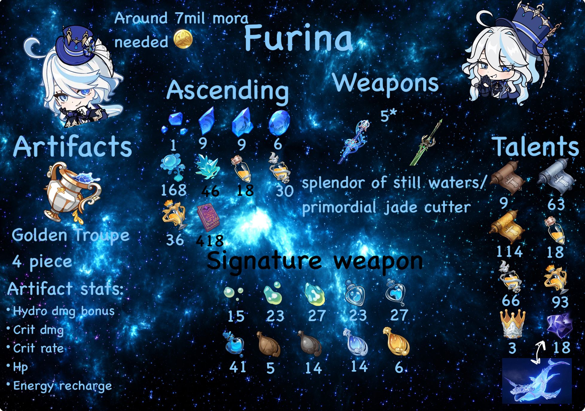 How 2 build dps furina (REPOST) Genshin Impact | HoYoLAB