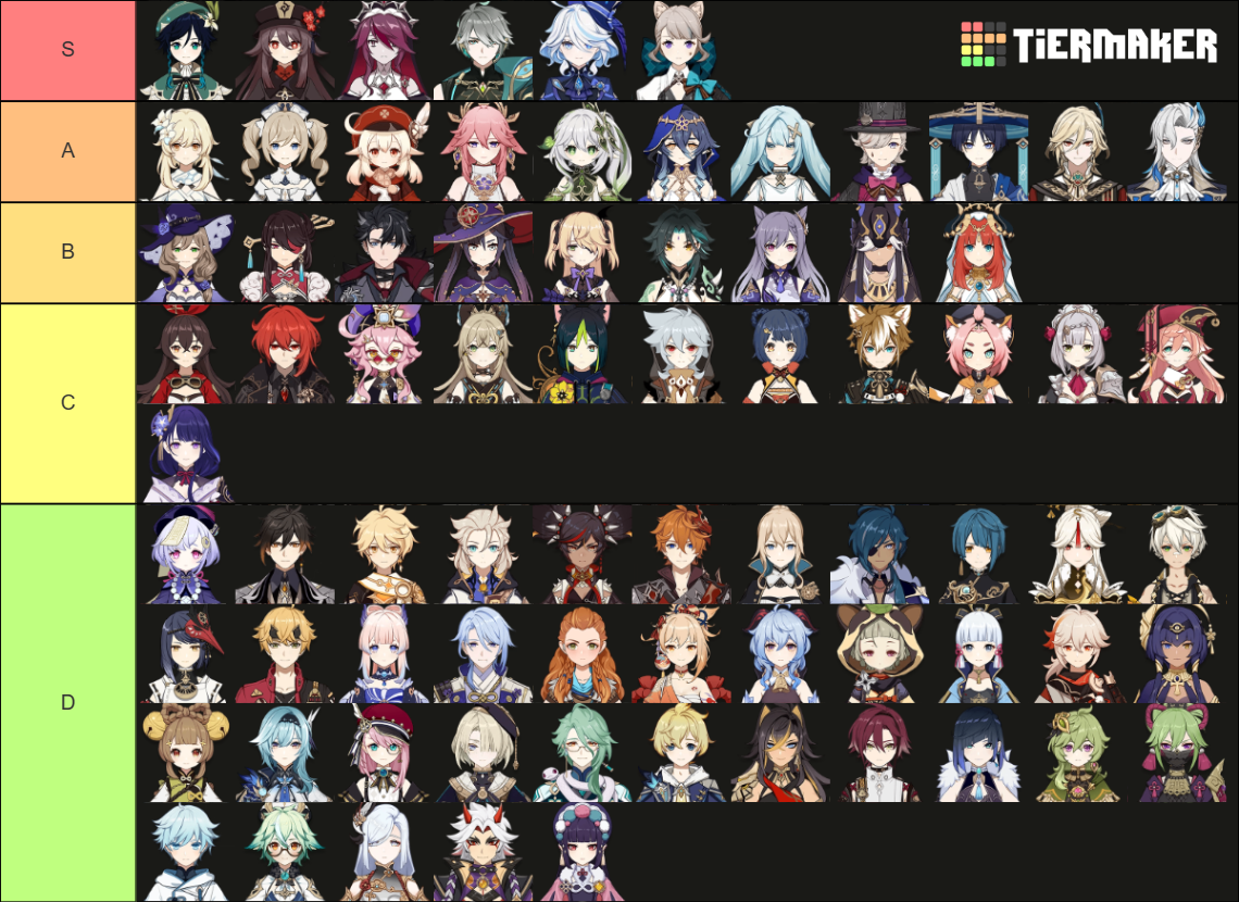 tier list 4.2 Genshin Impact | HoYoLAB