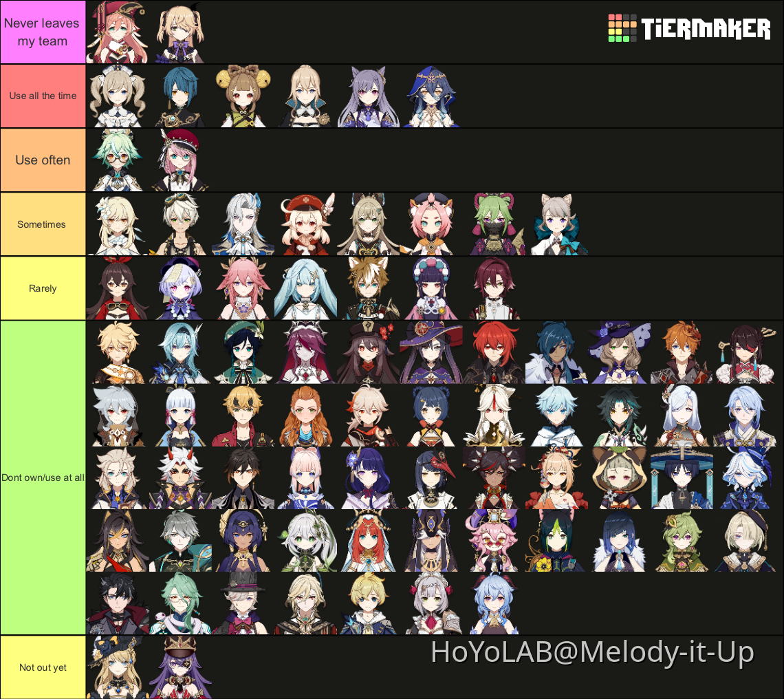 List of Genshin characters I use the most Genshin Impact | HoYoLAB