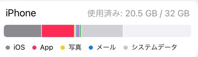 これがiPhone7だ…ククク、怖いか？ | HoYoLAB
