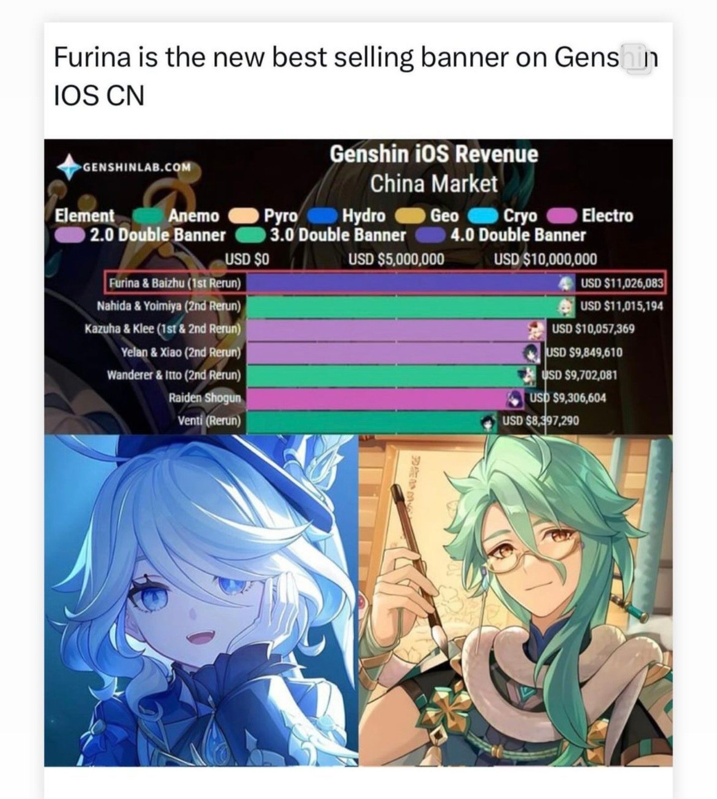 Furina Genshin Impact | HoYoLAB