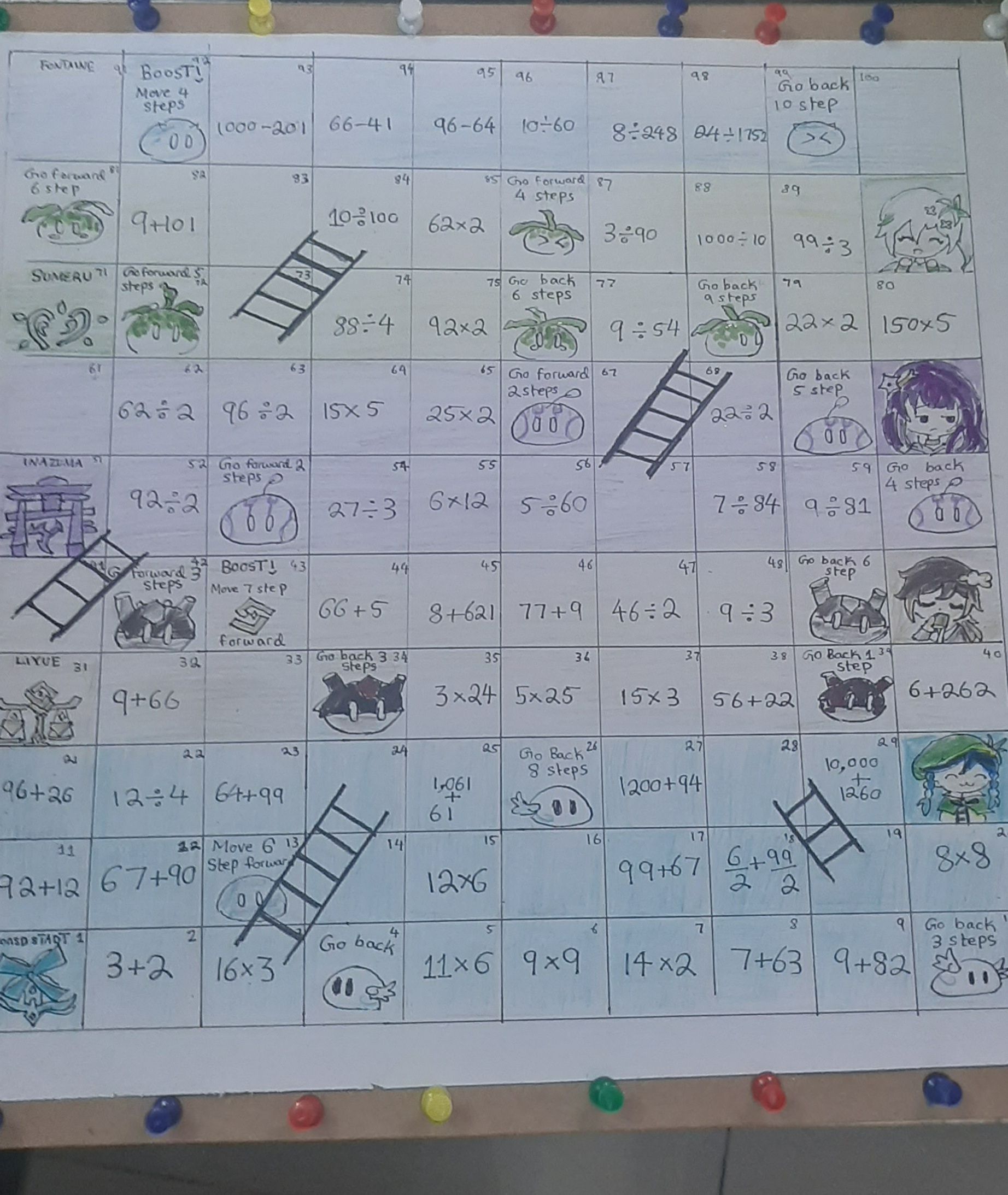 Genshin impact board game🙂 Genshin Impact | HoYoLAB