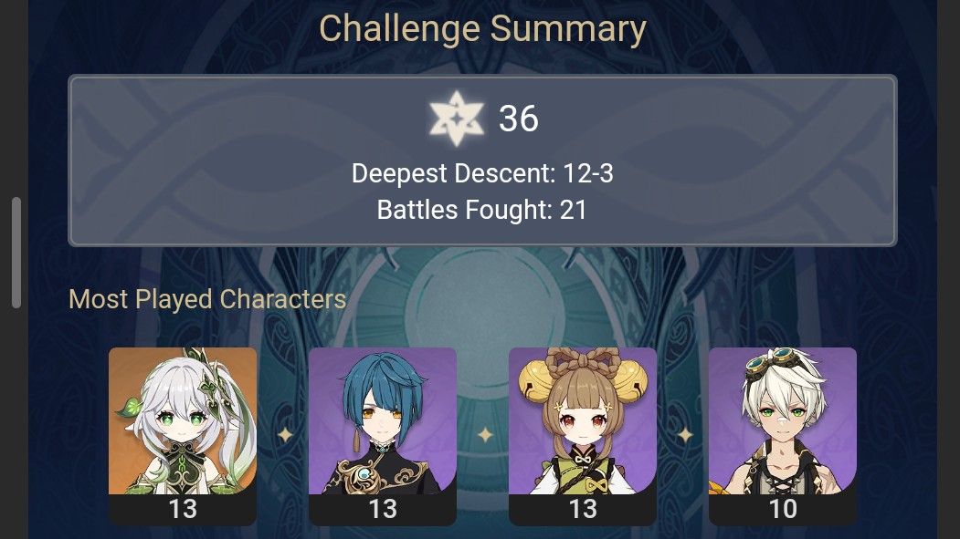 Finally Finished Abyss Genshin Impact | HoYoLAB