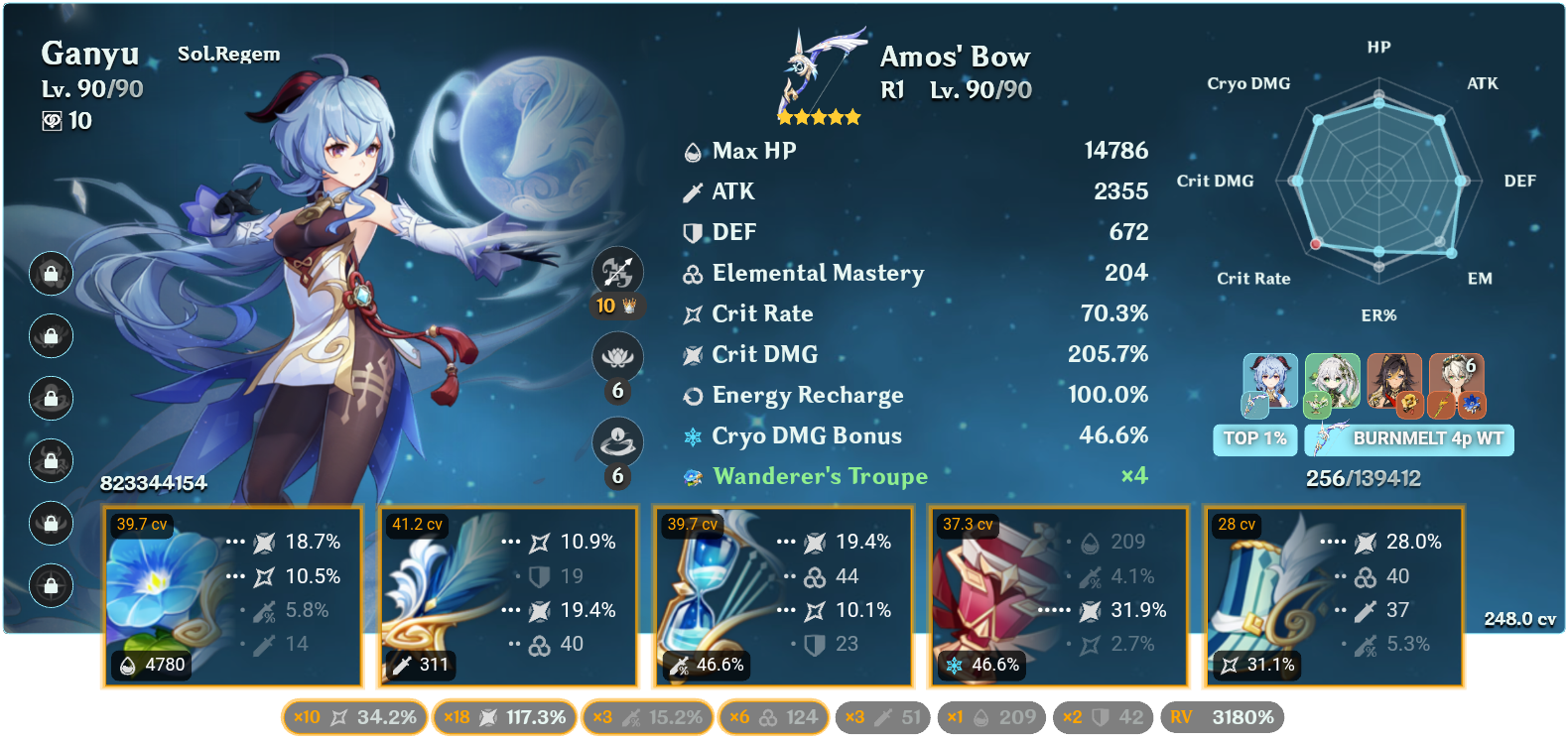 My Ganyu build Genshin Impact | HoYoLAB