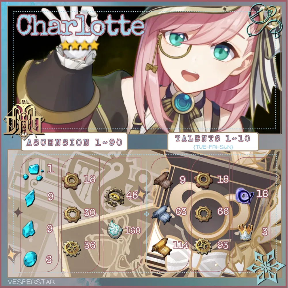 {Charlotte Farming} ~ Character Materials Infographics + Best Weapons ...