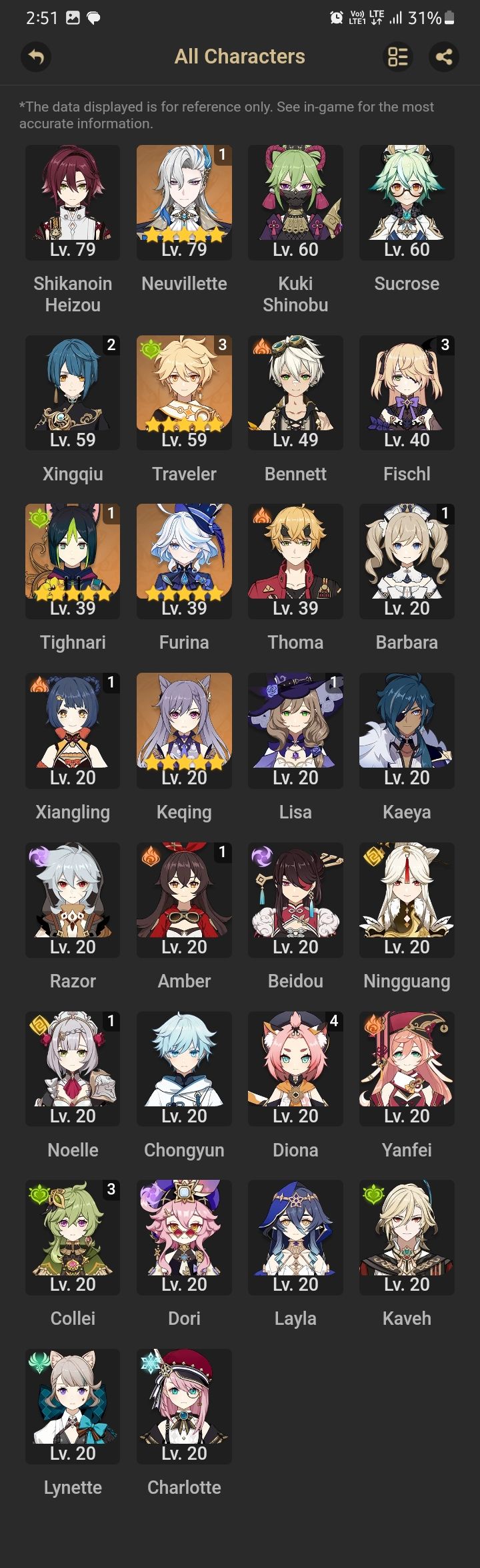 Team comp ideas for abyss Genshin Impact | HoYoLAB