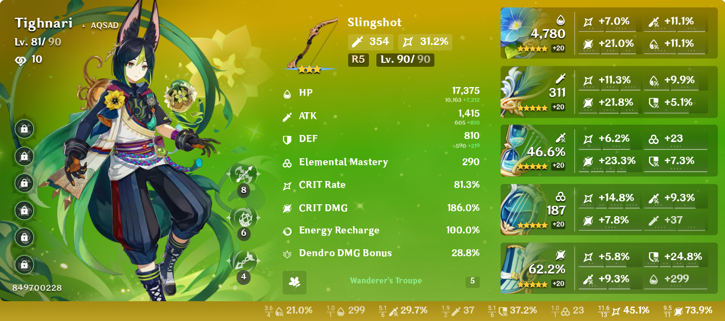 rate my F2P tignari build Genshin Impact | HoYoLAB