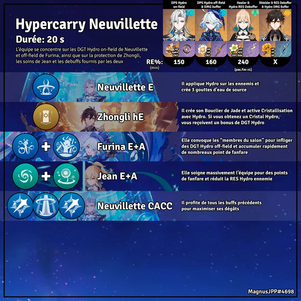 HoYoLAB - Official Community