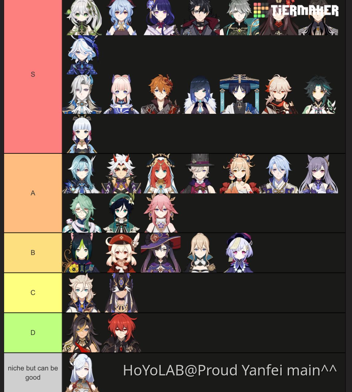 5 star character Tier list [ Based off how I have my teams, builds and characters; how good they ...