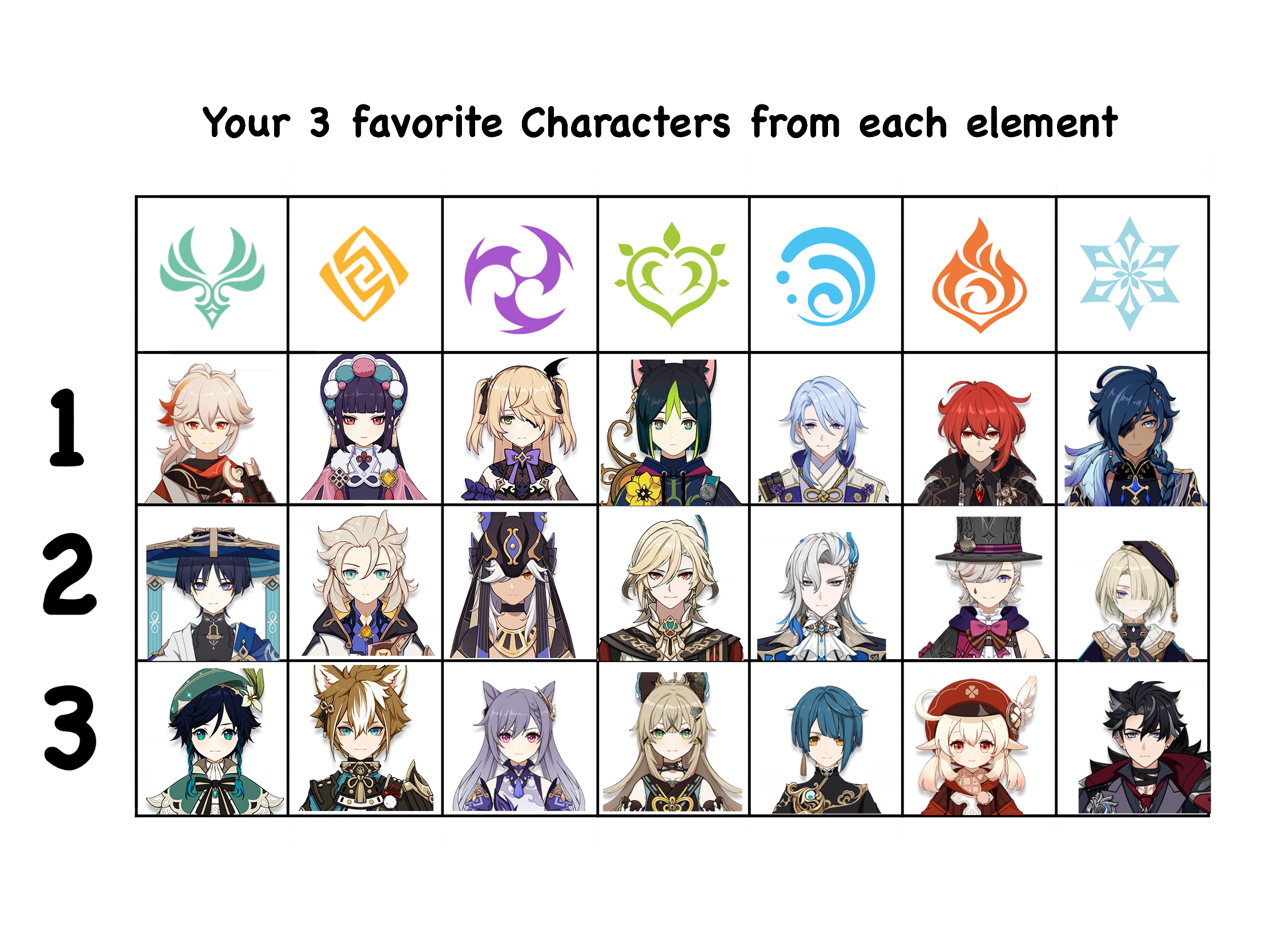 3 Fav characters from each element Genshin Impact | HoYoLAB