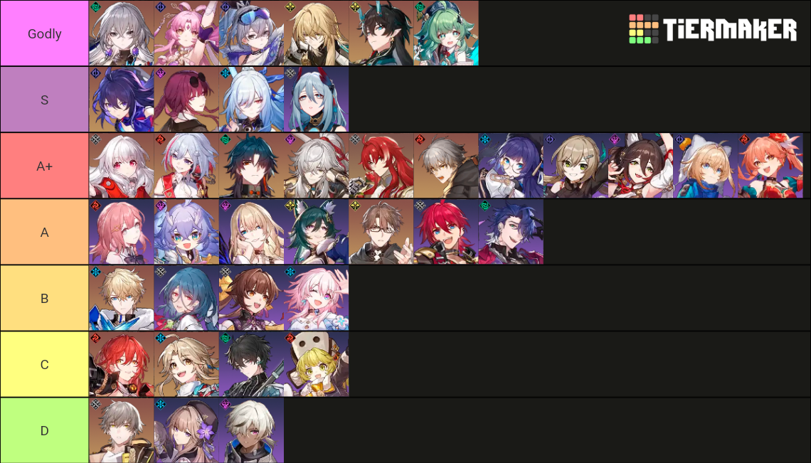 My 1.5 tierlist Honkai: Star Rail | HoYoLAB