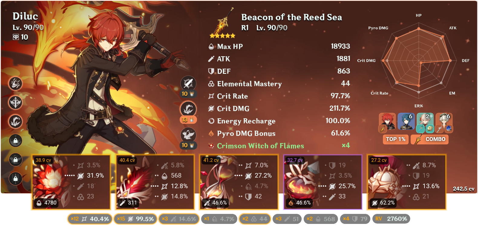 My top 3 best builds as F2P Genshin Impact | HoYoLAB