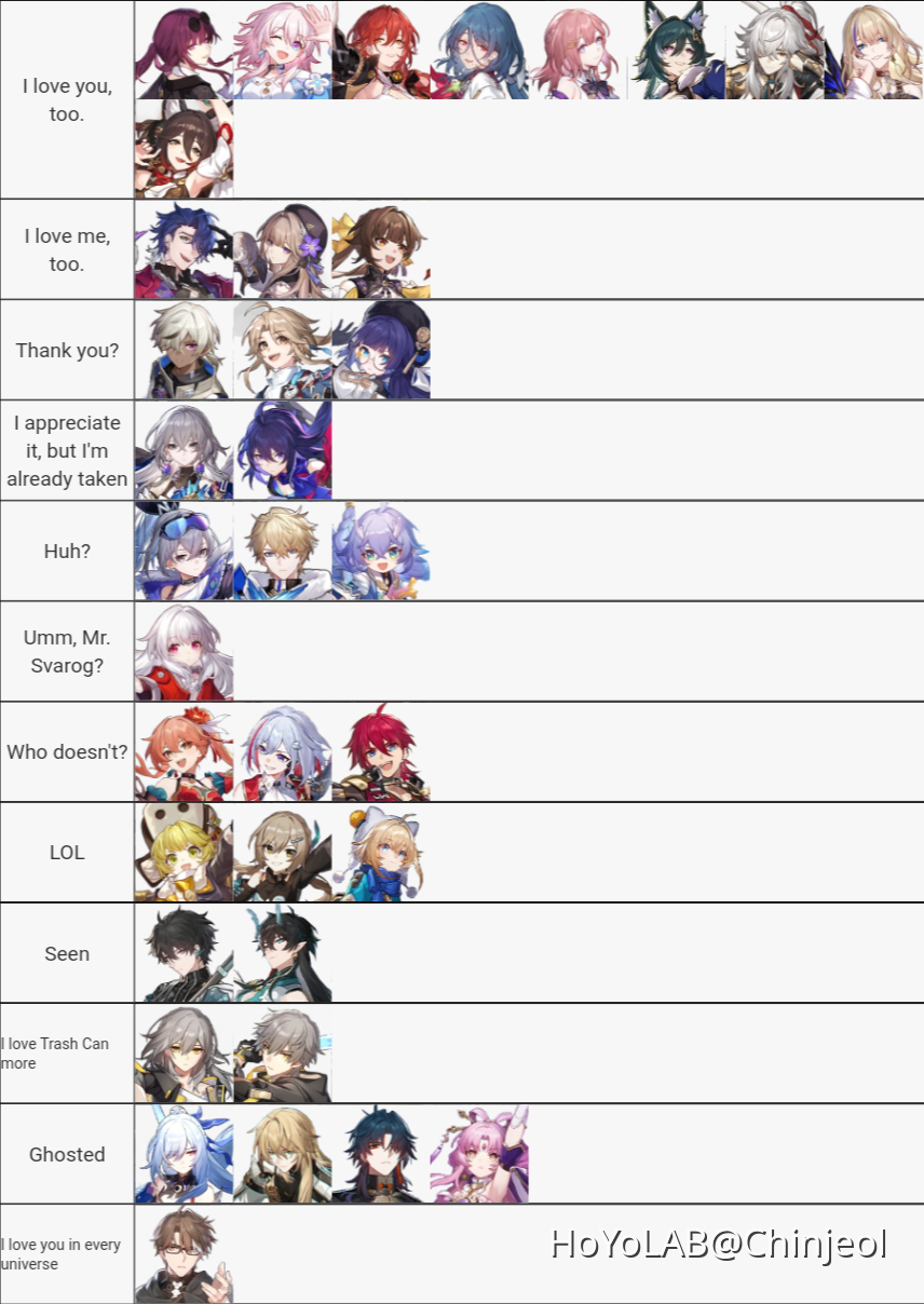 How I think HSR characters will respond to "I love you" Honkai: Star ...