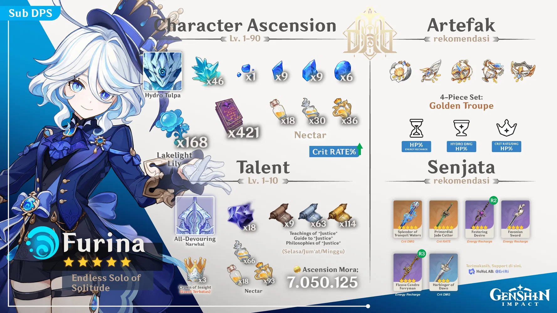 [Guide] Material dan Build Karakter Furina, Baizhu dan Charlotte! Genshin Impact Genshin Impact ...