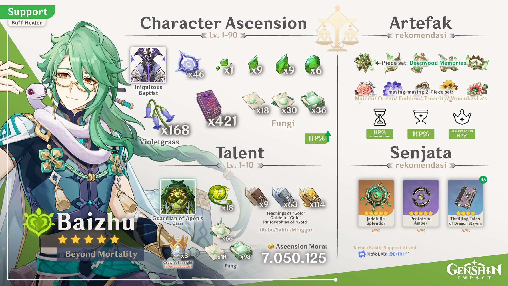 [Guide] Material dan Build Karakter Furina, Baizhu dan Charlotte! Genshin Impact Genshin Impact ...