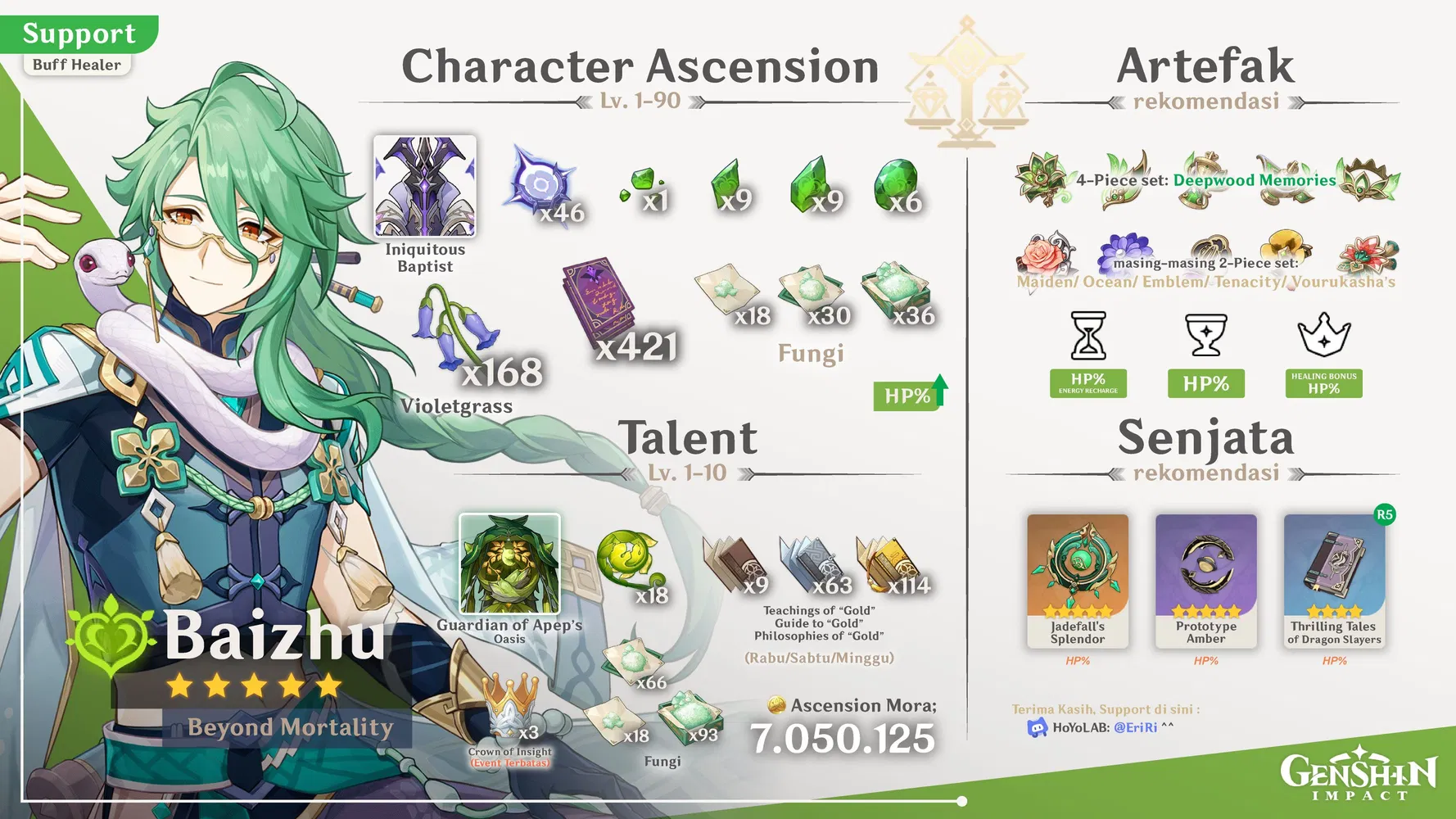 [Guide] Material dan Build Karakter Furina, Baizhu dan Charlotte! Genshin Impact Genshin Impact ...