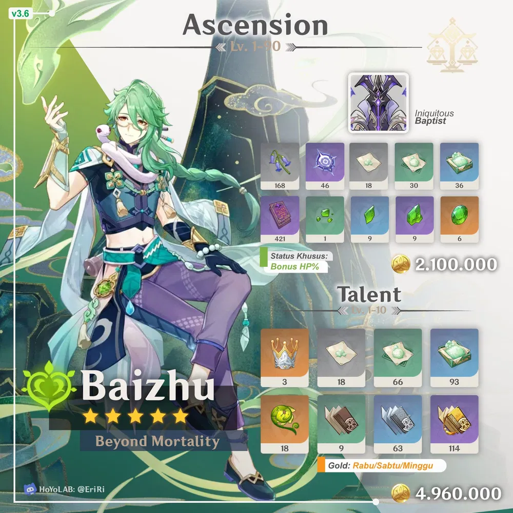 [Guide] Material dan Build Karakter Furina, Baizhu dan Charlotte! Genshin Impact Genshin Impact ...