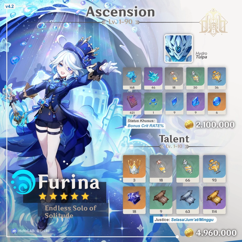 [Guide] Material dan Build Karakter Furina, Baizhu dan Charlotte ...