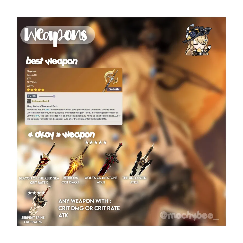 [4.2/4.3] Pre-Farming For Navia ! Genshin Impact | HoYoLAB