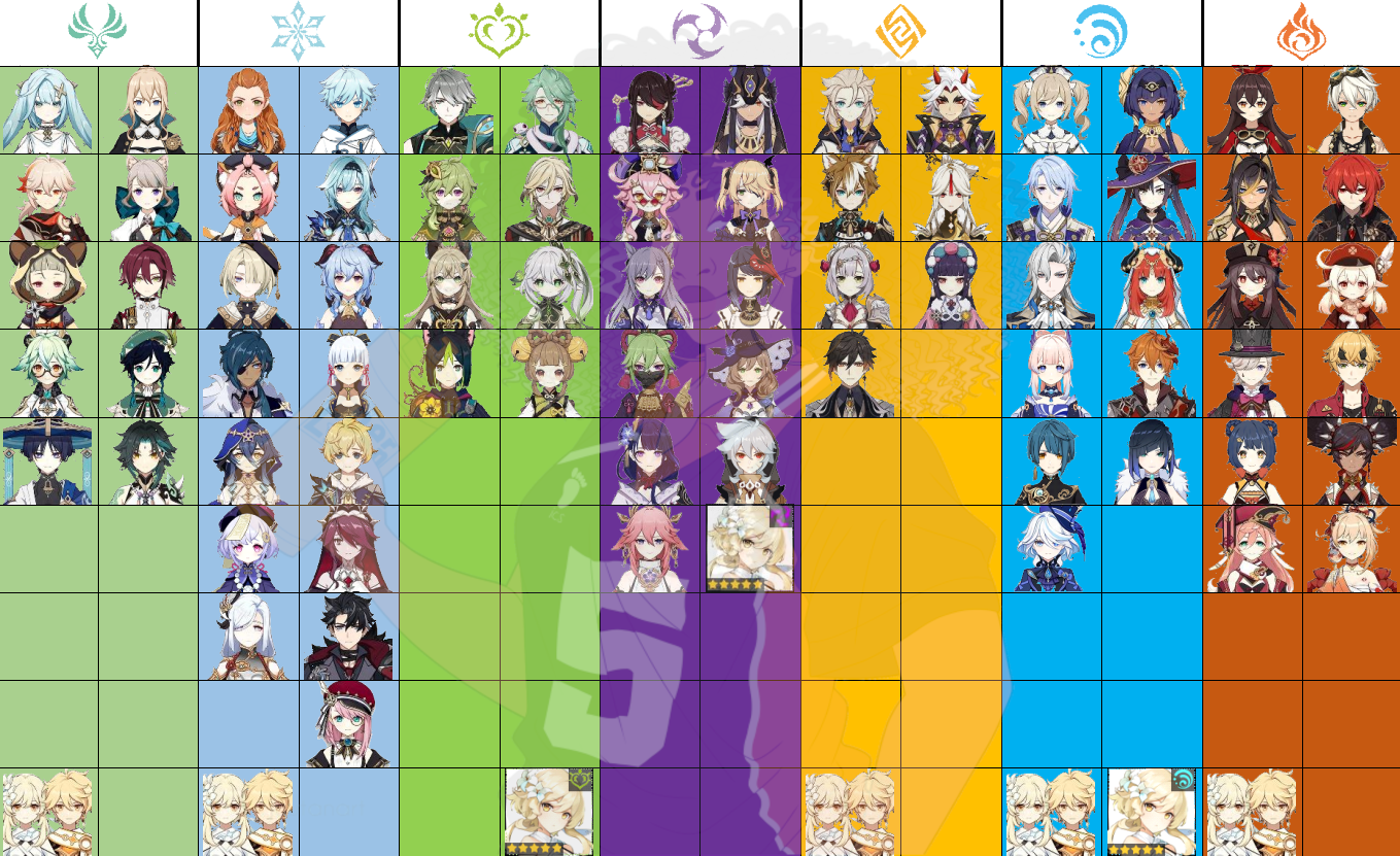 I made an Ultimate Genshin Infograph Genshin Impact | HoYoLAB