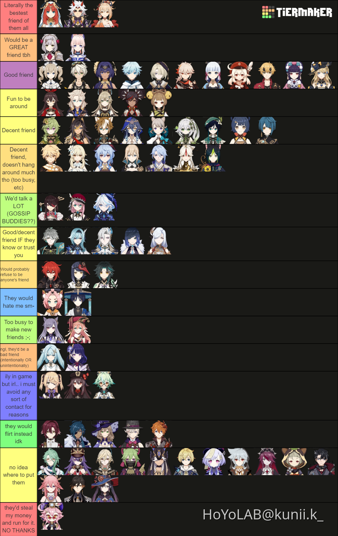 i ranked genshin characters on if they'd be a good friend/if WE'D be ...