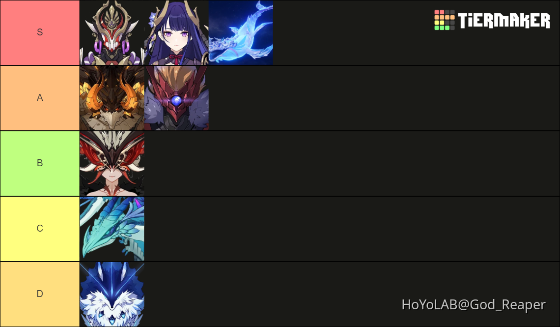 STRONGEST BOSSES IN LORE (READ DESCRIPTION) Genshin Impact | HoYoLAB