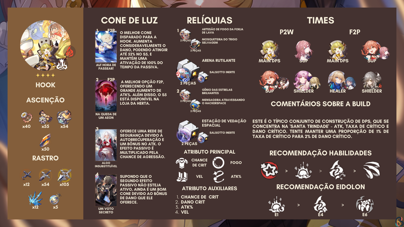 [Star Rail 1.4] Guia Compacto de Personagem • Infográfico • Hook Honkai ...