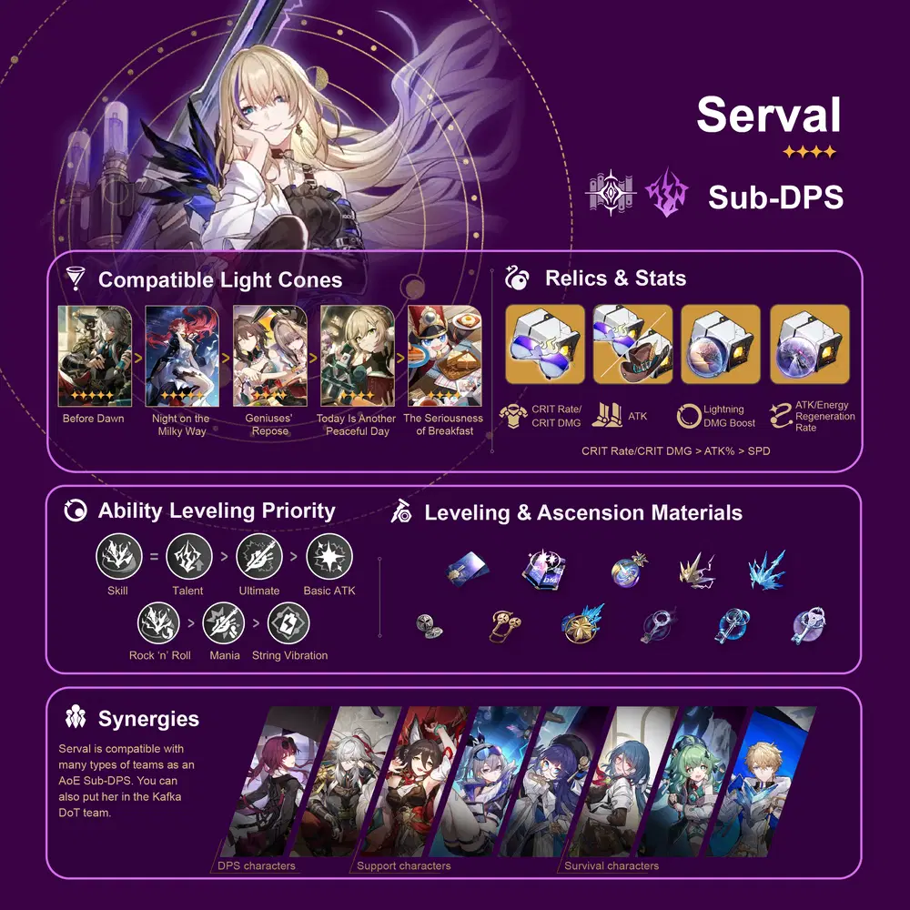 [V1.5] Serval Character Build Infographic Honkai: Star Rail | HoYoLAB