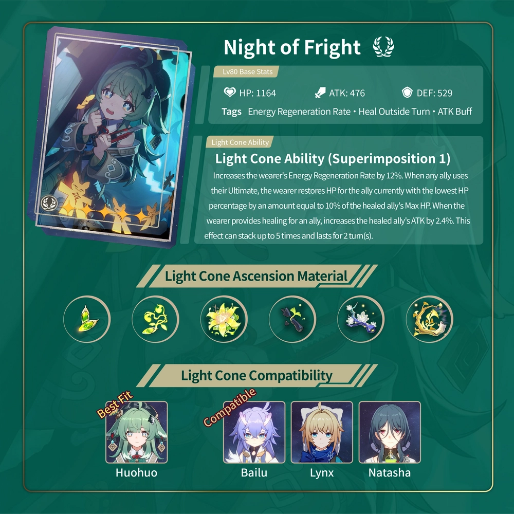 [V1.5] Huohuo’s Signature Light Cone “Night of Fright” Strength Review ...