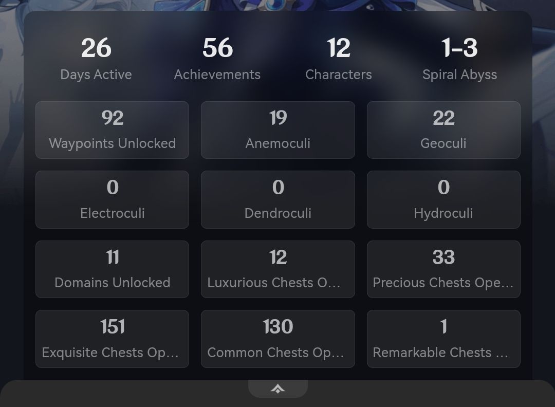 my progress!! Genshin Impact | HoYoLAB