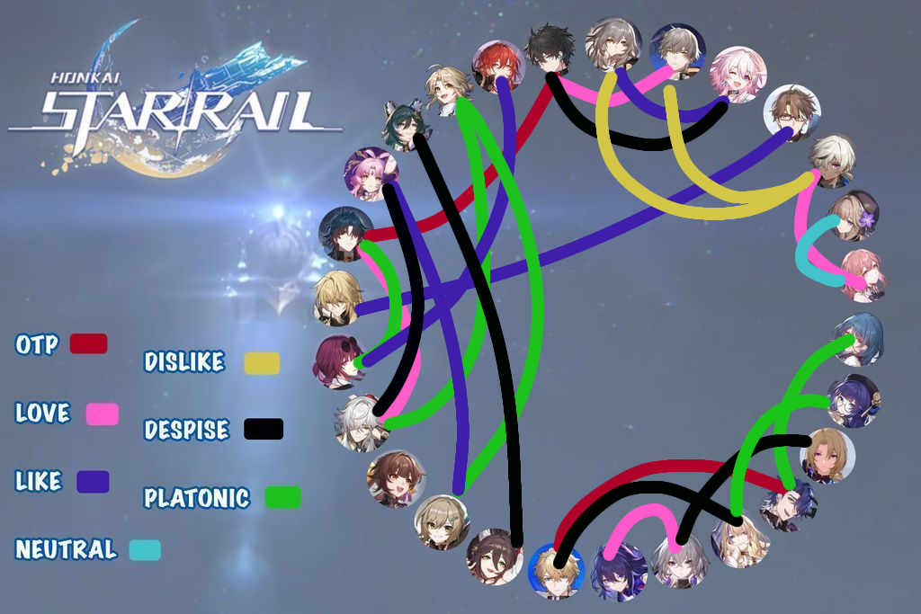 Hsr shipping chart 🥰🥰😍😍😍😍 Honkai: Star Rail | HoYoLAB