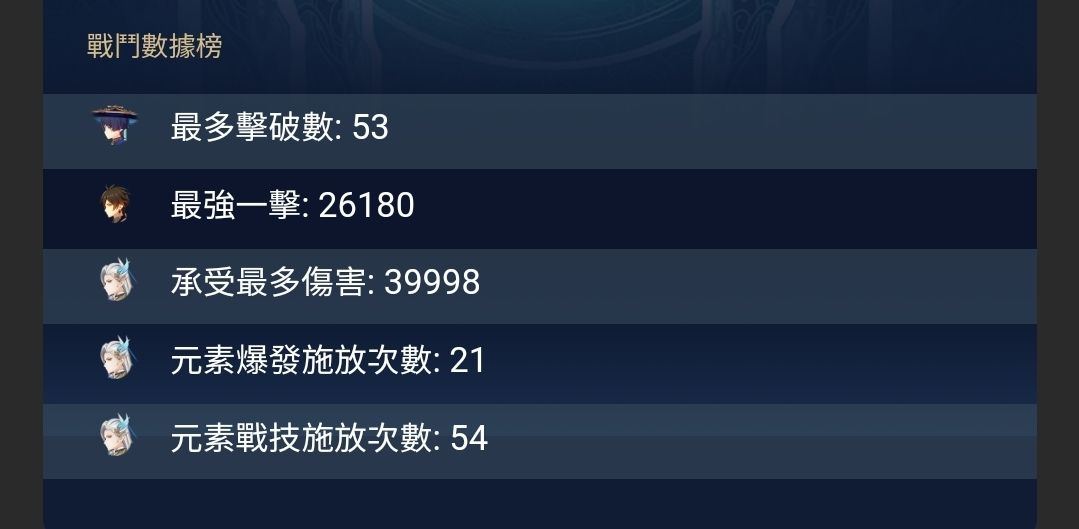 帝君yyds |￣|_ Genshin Impact | HoYoLAB