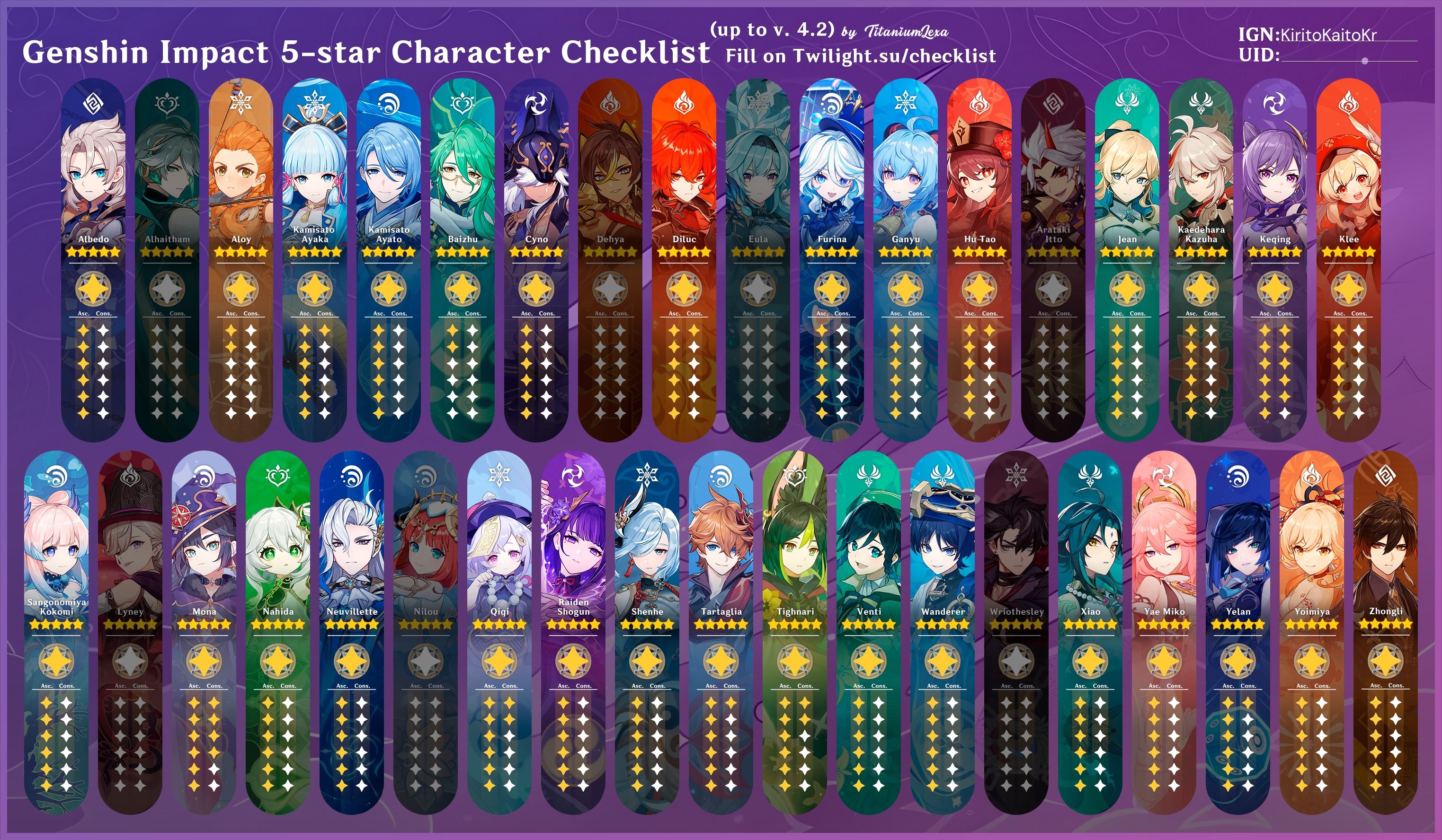 Here’s my Genshin Character List Genshin Impact | HoYoLAB