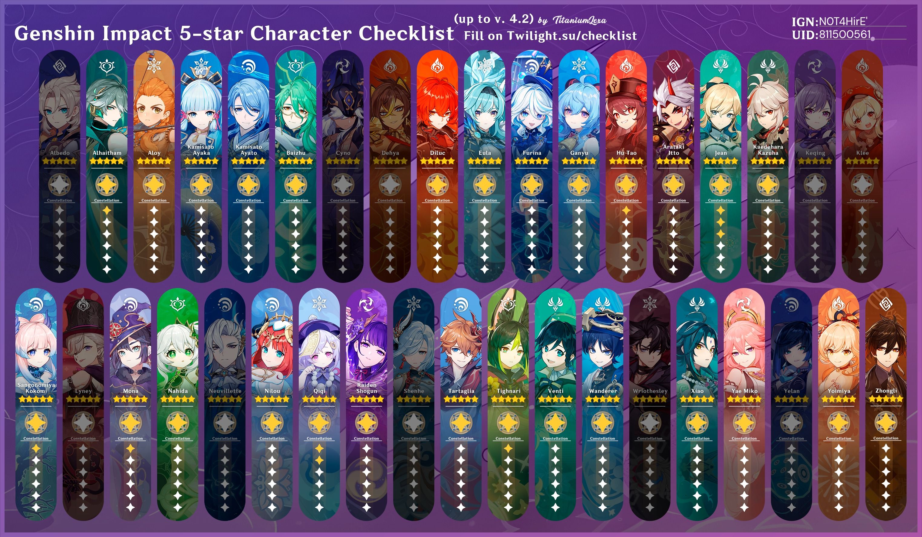 So far these are my characters both 5stars and 4stars with their constellations 🥳 Genshin Impact ...