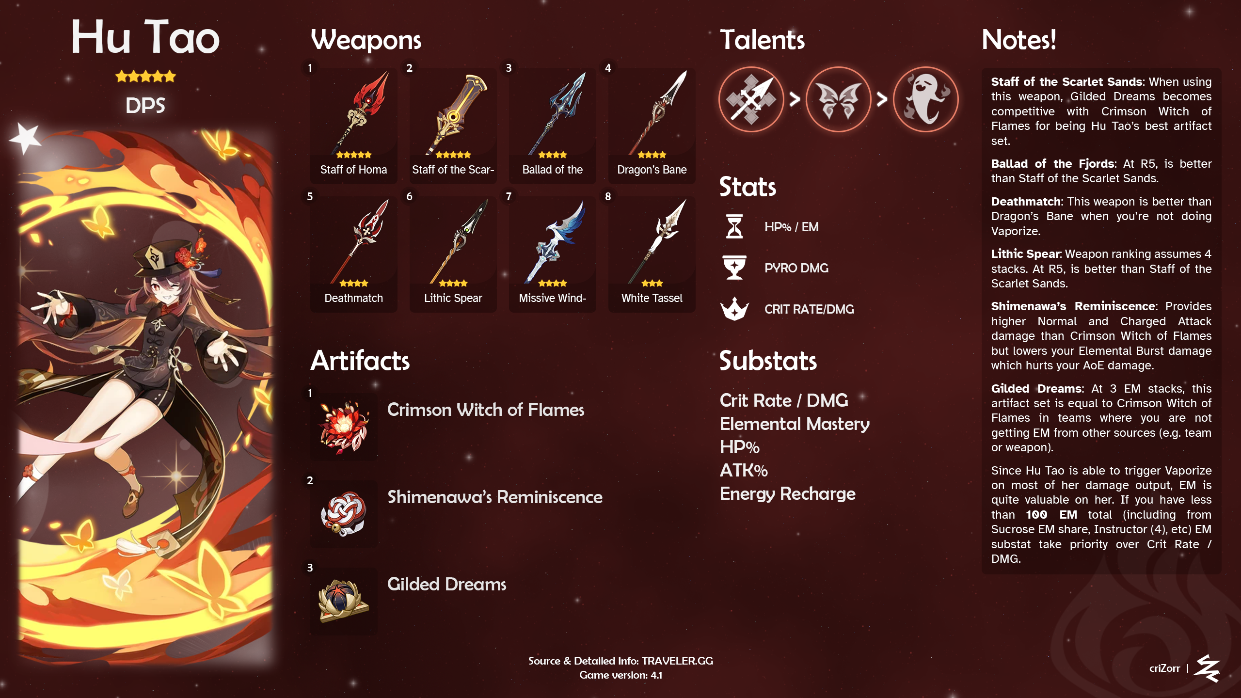 Hu Tao Build [v4.1] Genshin Impact | HoYoLAB