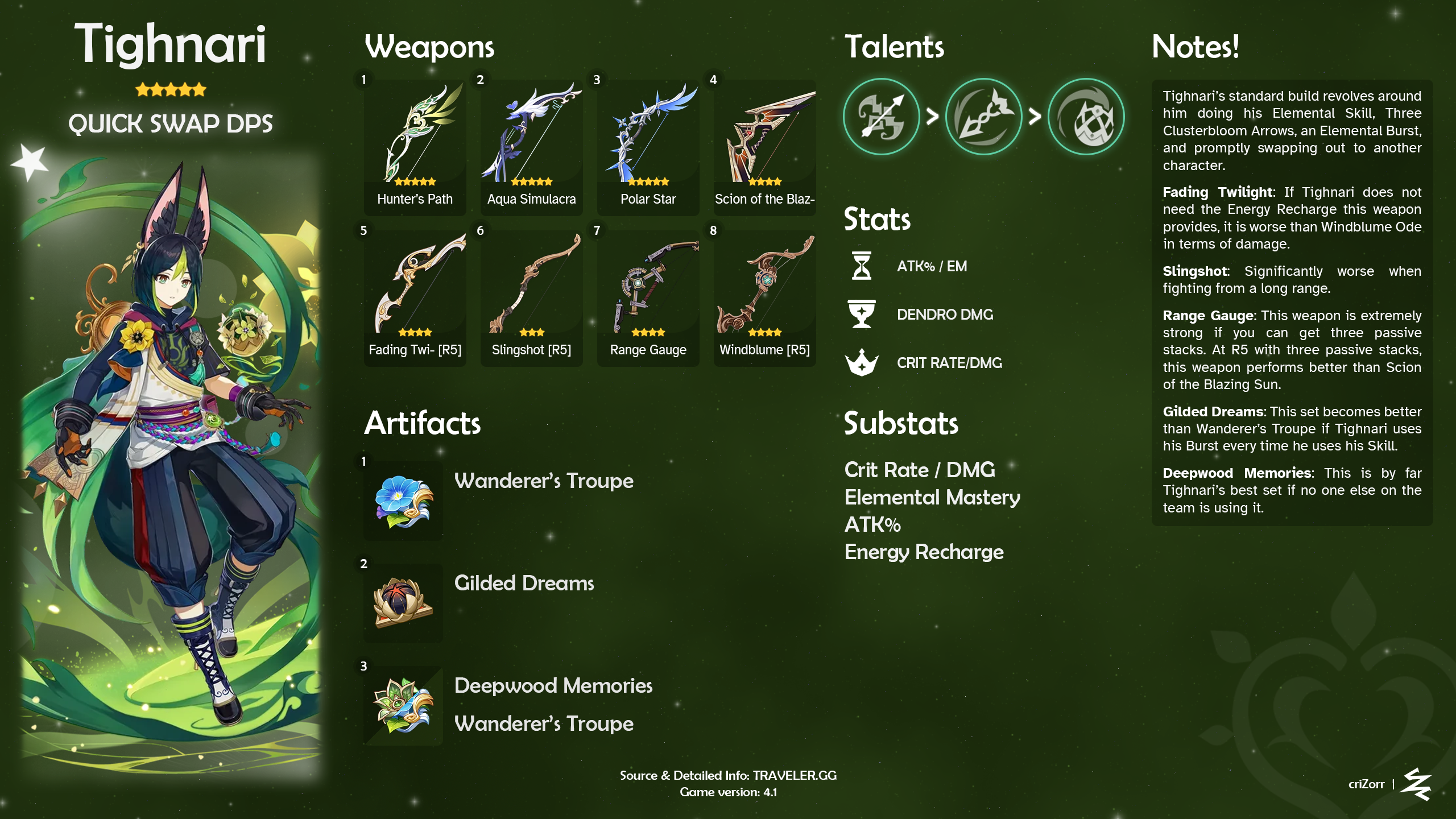 Tighnari Build [v4.1] Genshin Impact | HoYoLAB