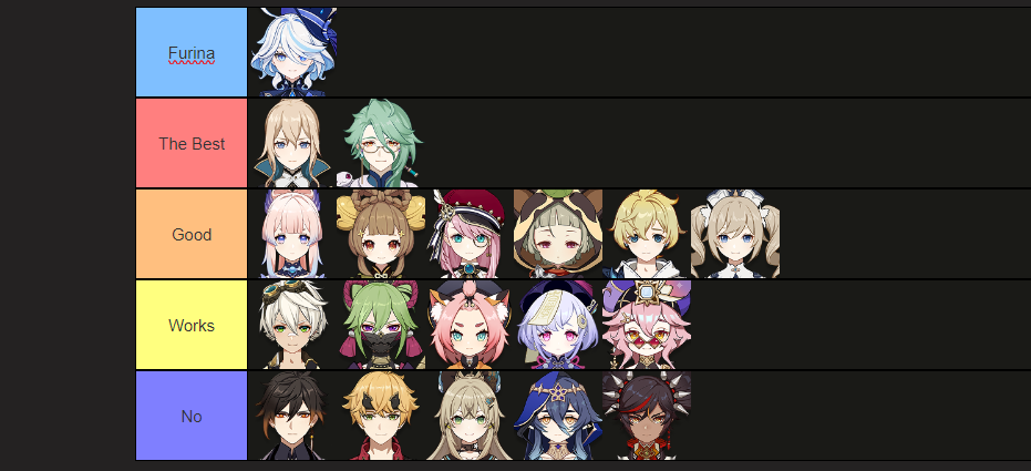 Furina Supports Fanfare Collector Tier List Genshin Impact | HoYoLAB