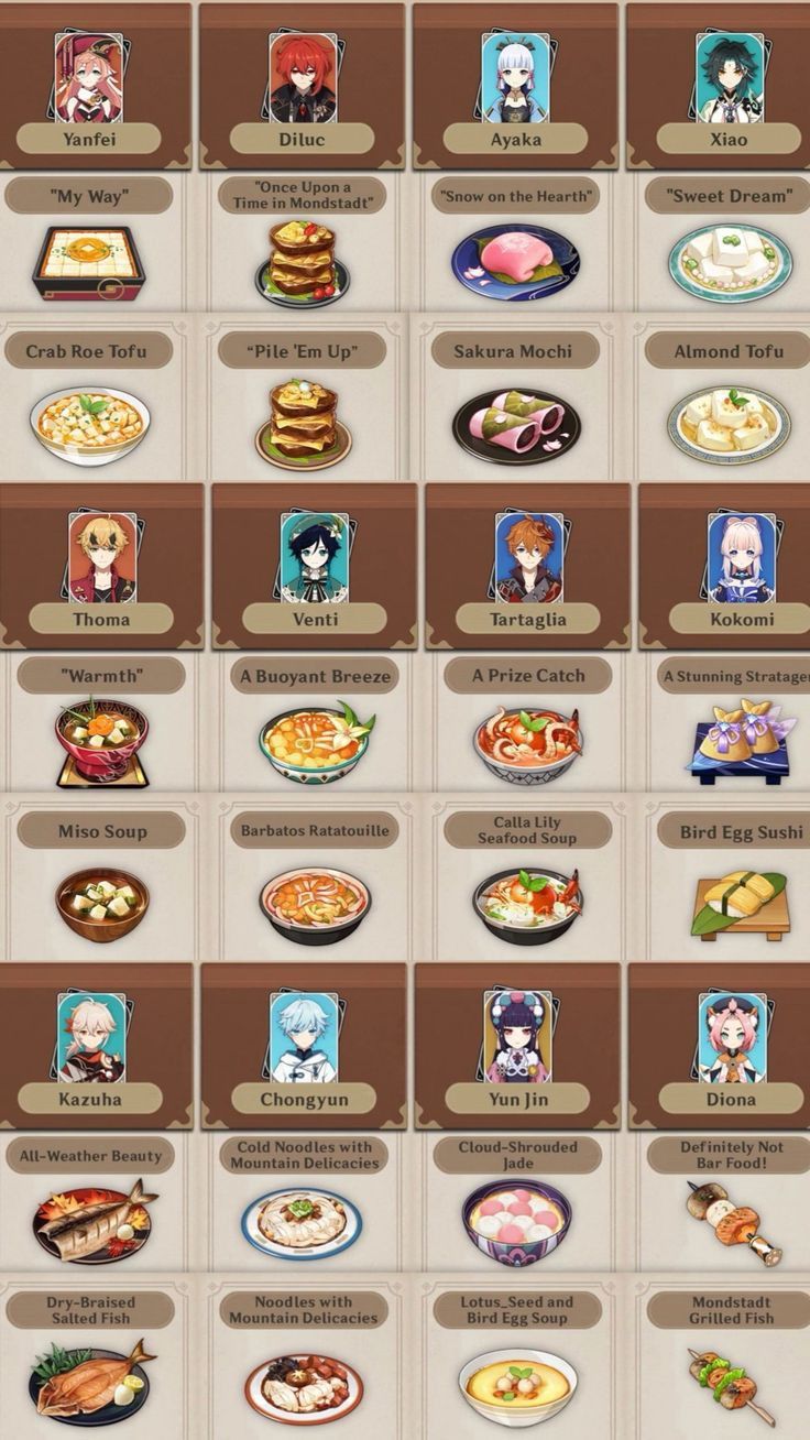 characters special food Genshin Impact | HoYoLAB