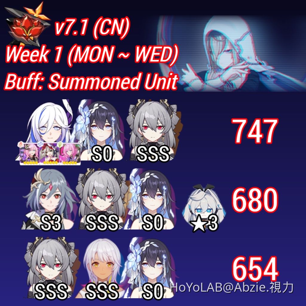 Week 1 (MON ~ WED), Aponia (Summoned Unit) | Redlotus Abyss Gameplay Compilation v7.1 (CN Server ...
