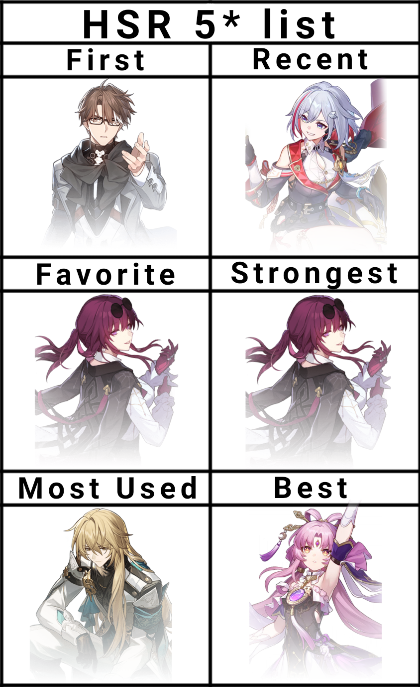 My Current HSR 5*s Honkai: Star Rail | HoYoLAB