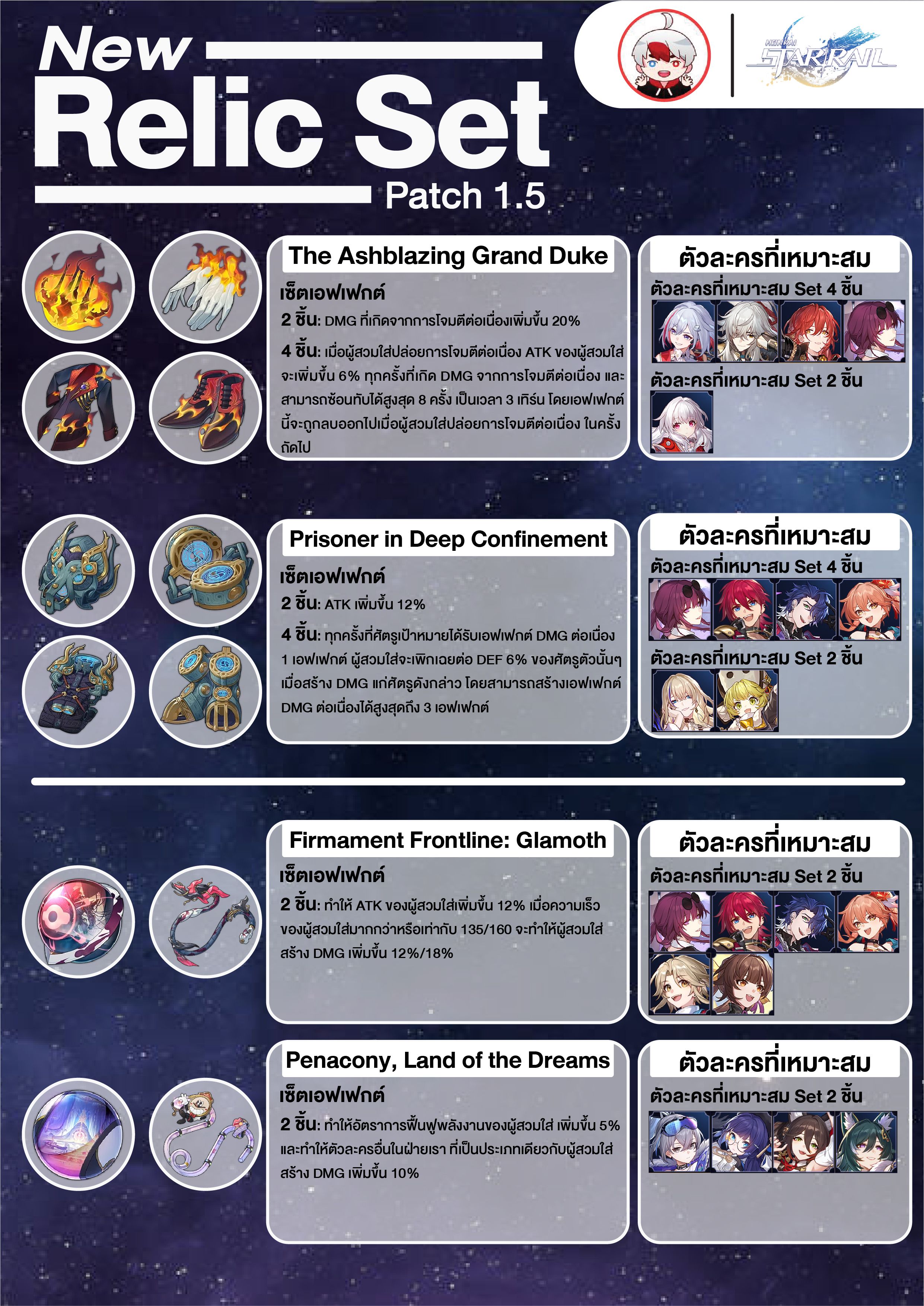 รายละเอียด New Relic Set (Patch 1.5) Honkai: Star Rail | HoYoLAB
