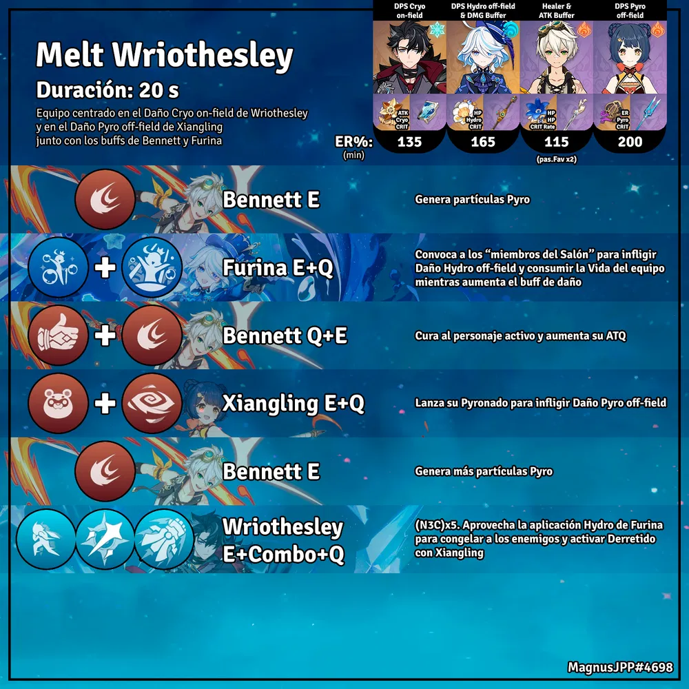 [ EN - ES - FR ] Rotation ֎ -Melt Wriothesley- ֎ Wriothesley Furina ...