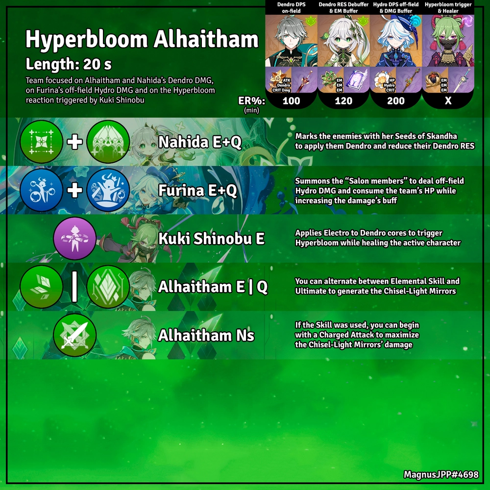 [ EN - ES - FR ] Rotation ֎ -Hyperbloom Alhaitham- ֎ Alhaitham Nahida ...