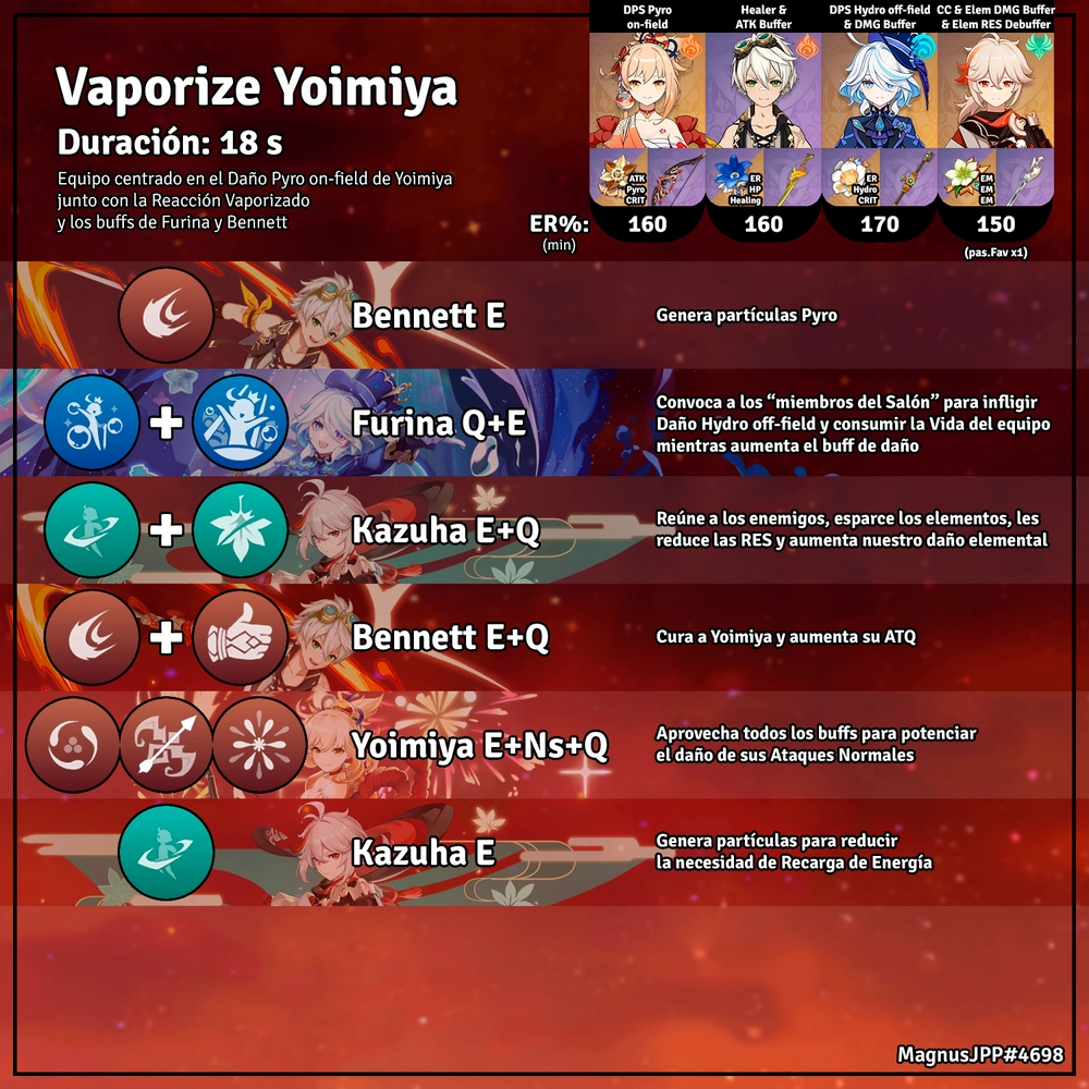 [Guía versión 4.2] Furina: Equipos y rotaciones Genshin Impact | HoYoLAB