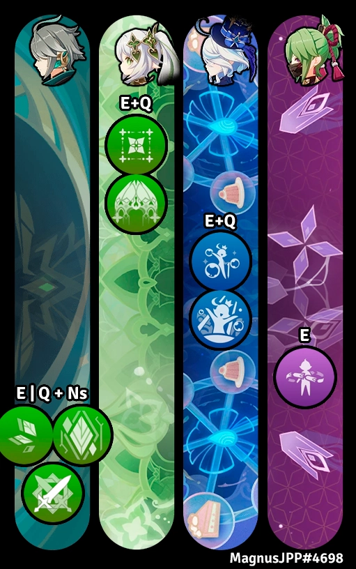 [ EN - ES - FR ] Rotation ֎ -Hyperbloom Alhaitham- ֎ Alhaitham Nahida ...