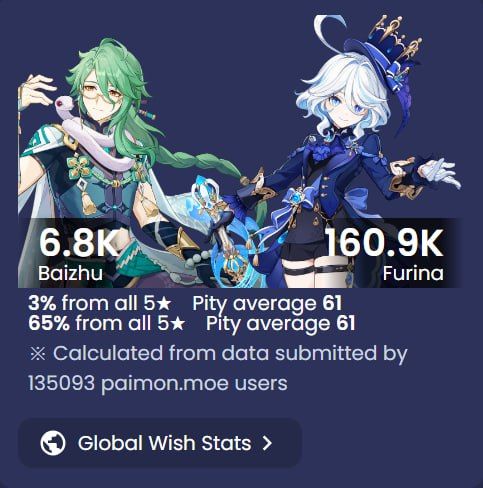 EXCUSE MEE !!?? Genshin Impact | HoYoLAB